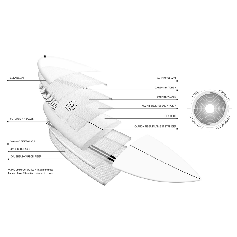 Torq Surfboards TEC Big Boy Fish Surfboard - Available Today with Free ...